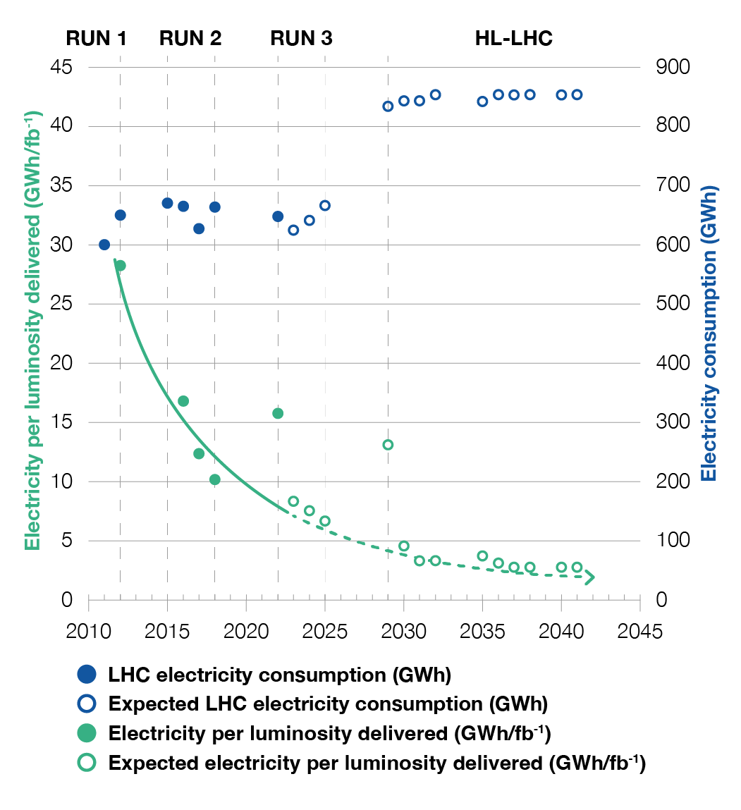 Environment Report 2021-2022 | Energy | HSE unit at CERN
